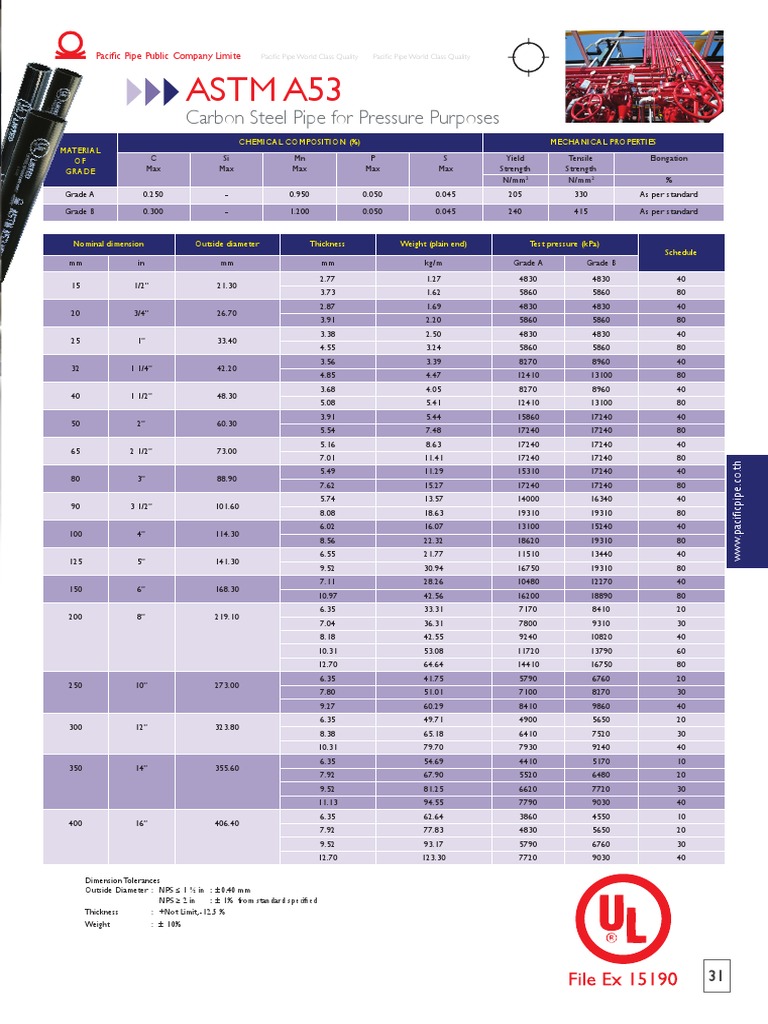 Astm A53: Carbon Steel Pipe For Pressure Purposes | PDF | Pipe (Fluid ...