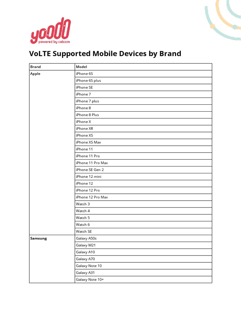 Volte Supported Mobile Devices by Brand | PDF | Mobile Technology ...