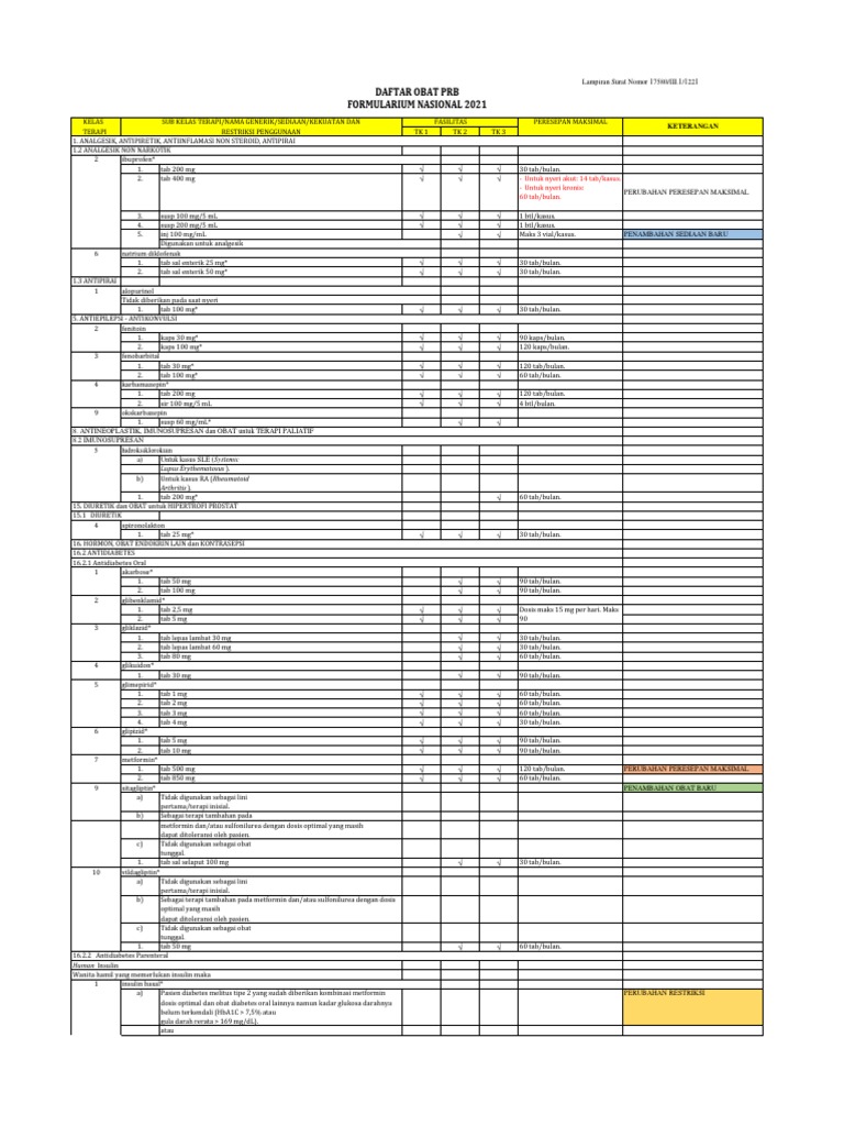 1.b. Lampiran 17580. Daftar Obat PRB | PDF