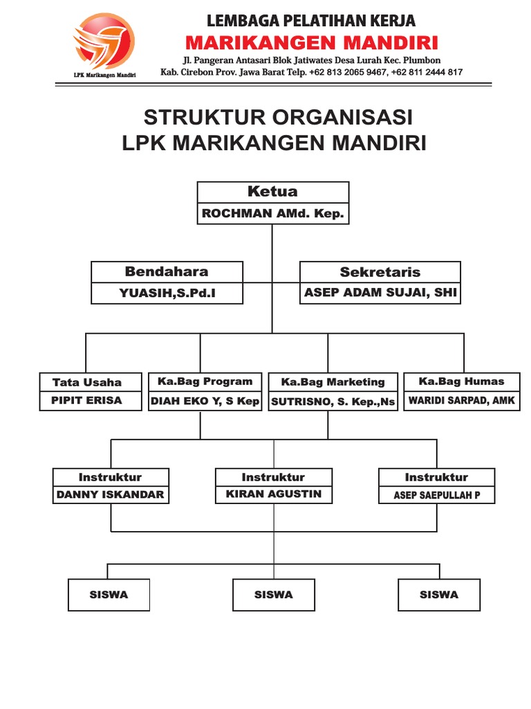 Susunan Struktur Organisasi LPK | PDF