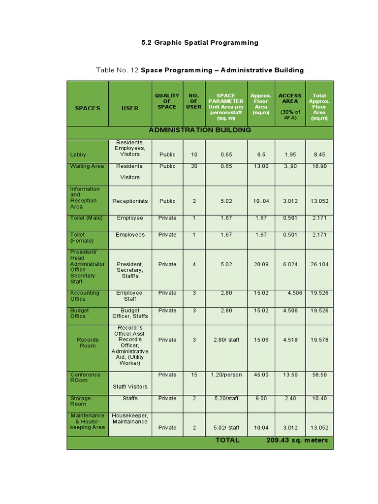 5.2 Graphic Spatial Programming: Table No. 12 Space Programming ...