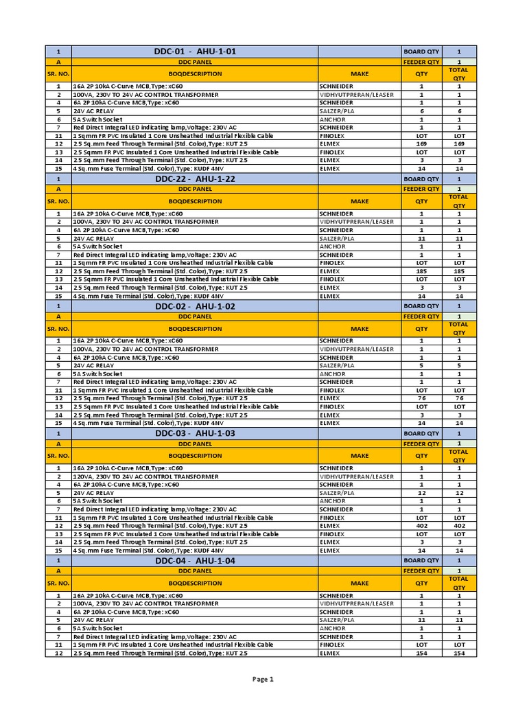 DDC Panel Components and Specifications | PDF | Mains Electricity ...