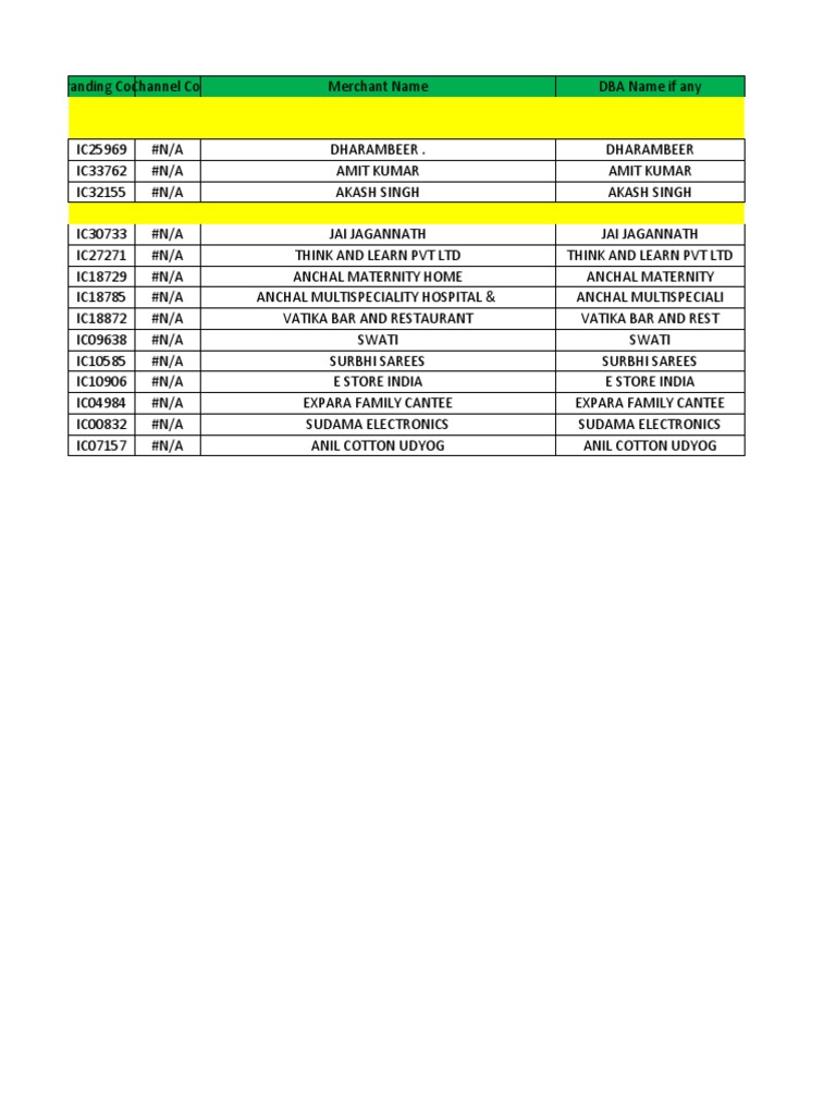 Rewari Store List | PDF