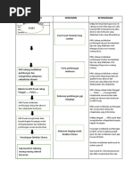 4 Contoh SOP HRD SDM PERSONALIA Dan Cara Mudah Membuatnya | PDF