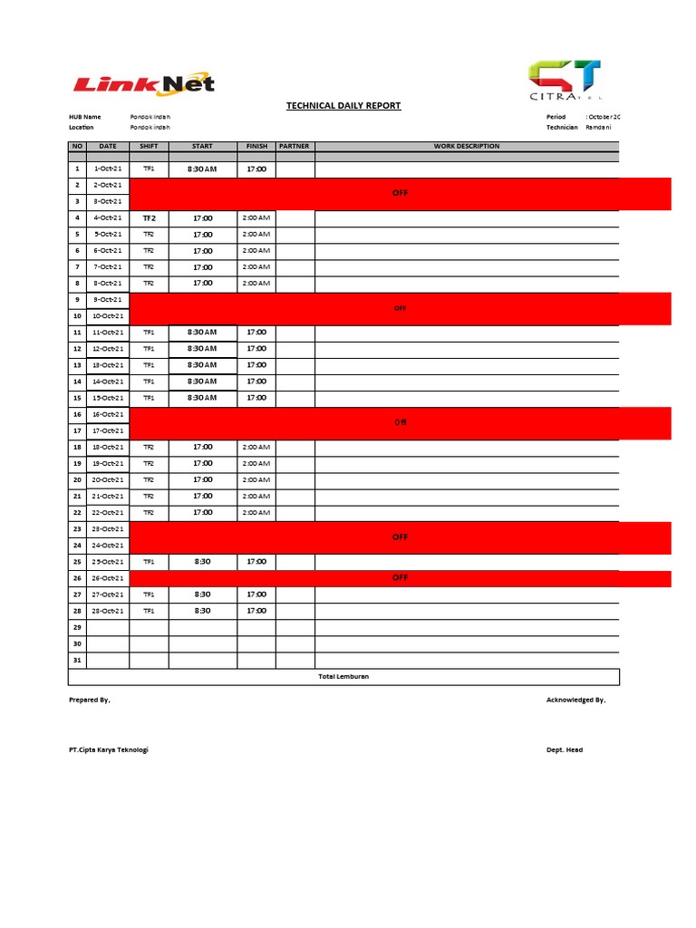 Contoh Daily Report RAMDANI | PDF