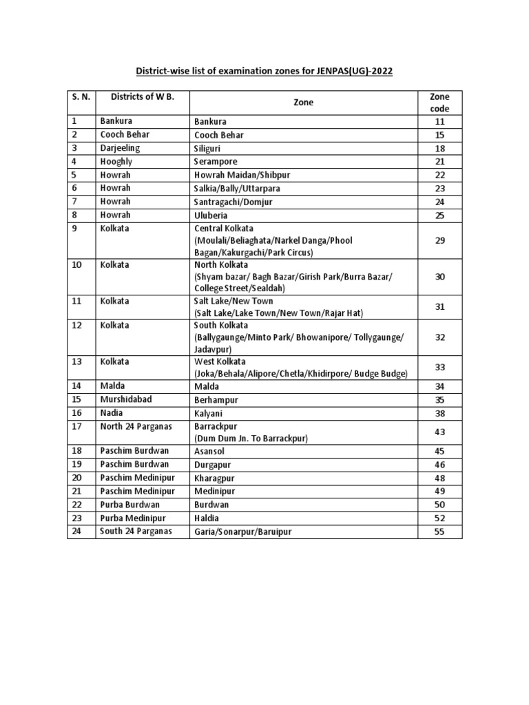 District-Wise List of Examination Zones For JENPAS (UG) - 2022: S. N ...