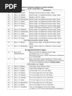MSEB BU Codes and BU Names | PDF