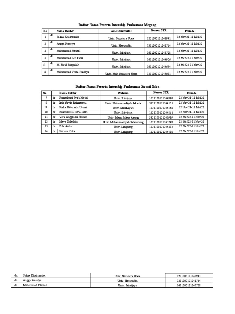 Daftar Nama Peserta Intership Puskesmas Megang: No Nama Dokter Asal ...