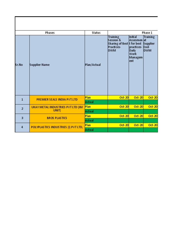 Roadmap For Supplier Improvement Program 2020-21 | PDF