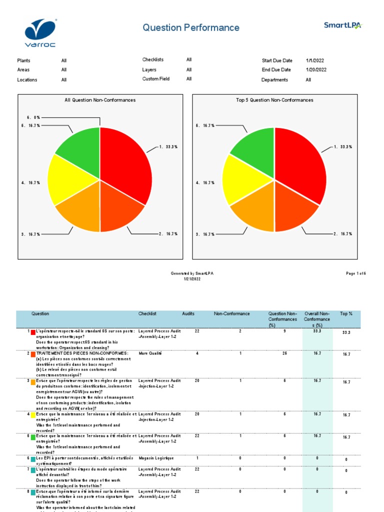 SmartLPA Question Performance | Download Free PDF | Business