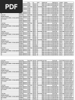 Microsoft Enterprise Skills Initiative Guideline v1 | PDF | Career & Growth