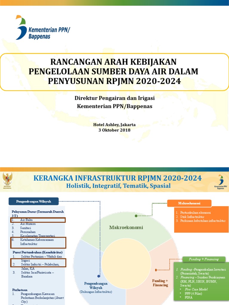 I Bahan - Arah Kebijakan RPJMN 2020-2024 | PDF