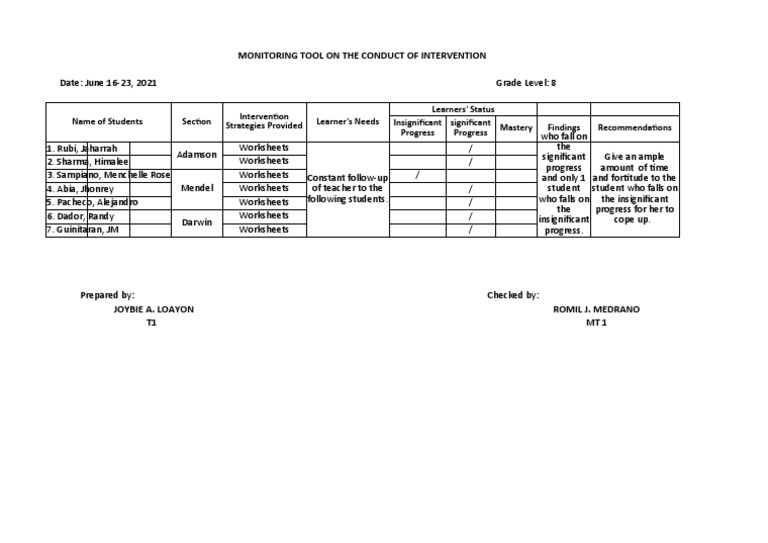 Grade 8 Intervention Monitoring Tool | PDF | Learning | Behavior ...