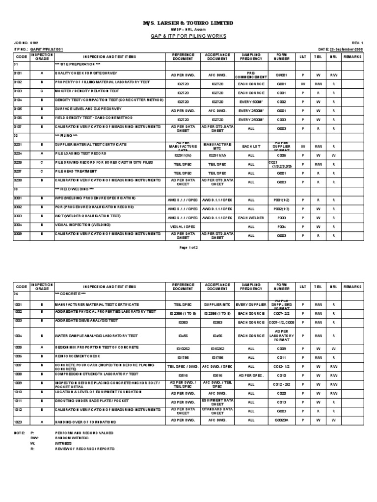 M/S. Larsen & Toubro Limited Qap & Itp For Piling Works | PDF