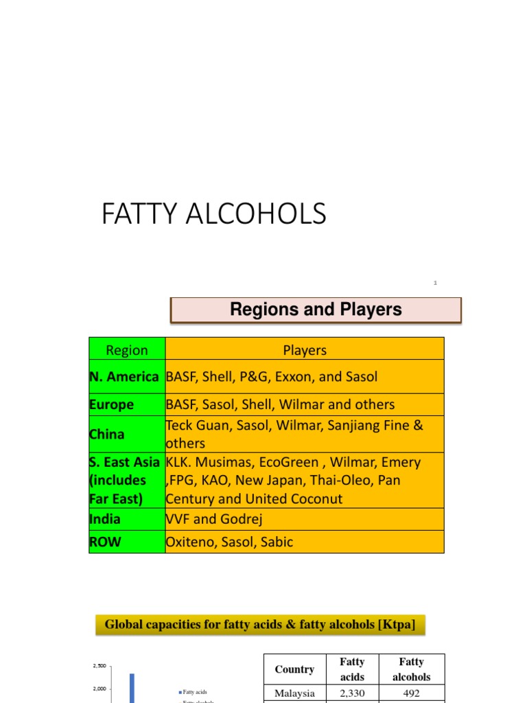 Fatty Alcohols | PDF | Ester | Hydrogenation