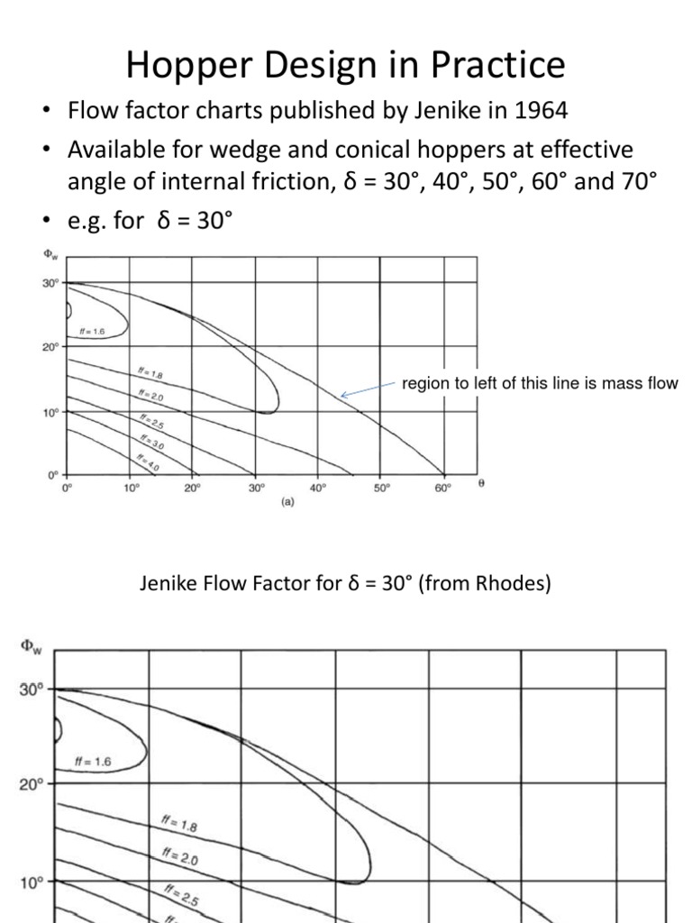 Hopper Design Worked Example | PDF | Teaching Methods & Materials ...