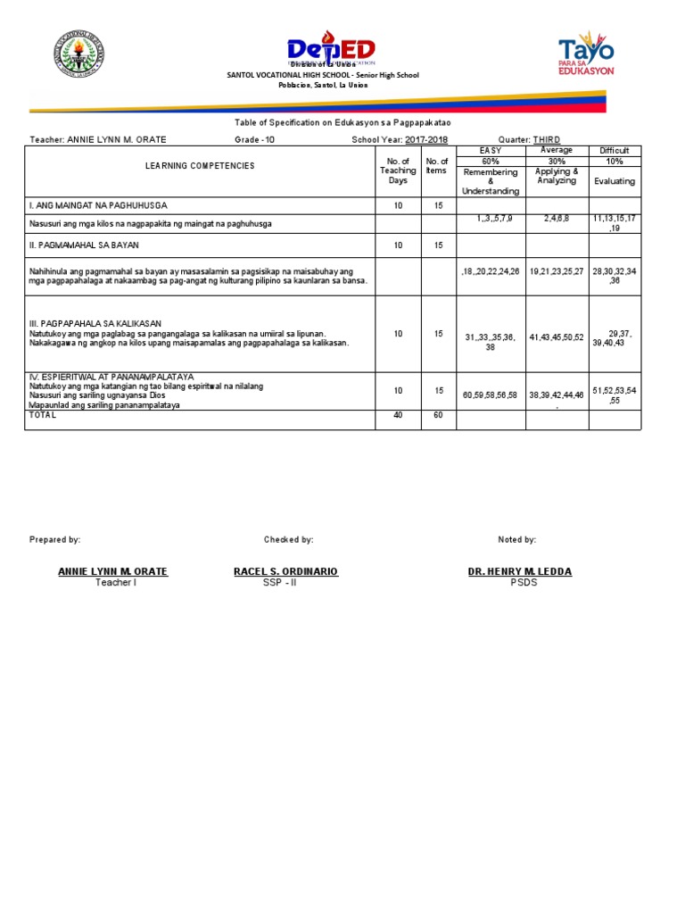 TOS ESP-10 3rd Quarter | PDF