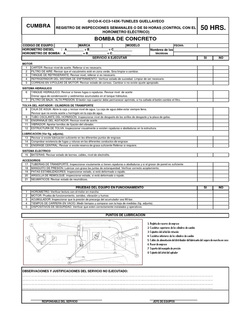 Weekly inspection report of the Q1CO-K-CC3-143K-TUNELES QUELLAVECO ...