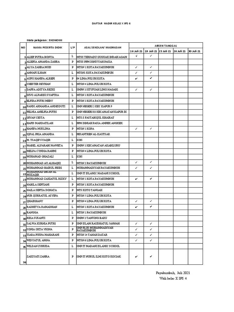 Daftar Anggota Kelas X Ips 4 (5) - 2 | PDF