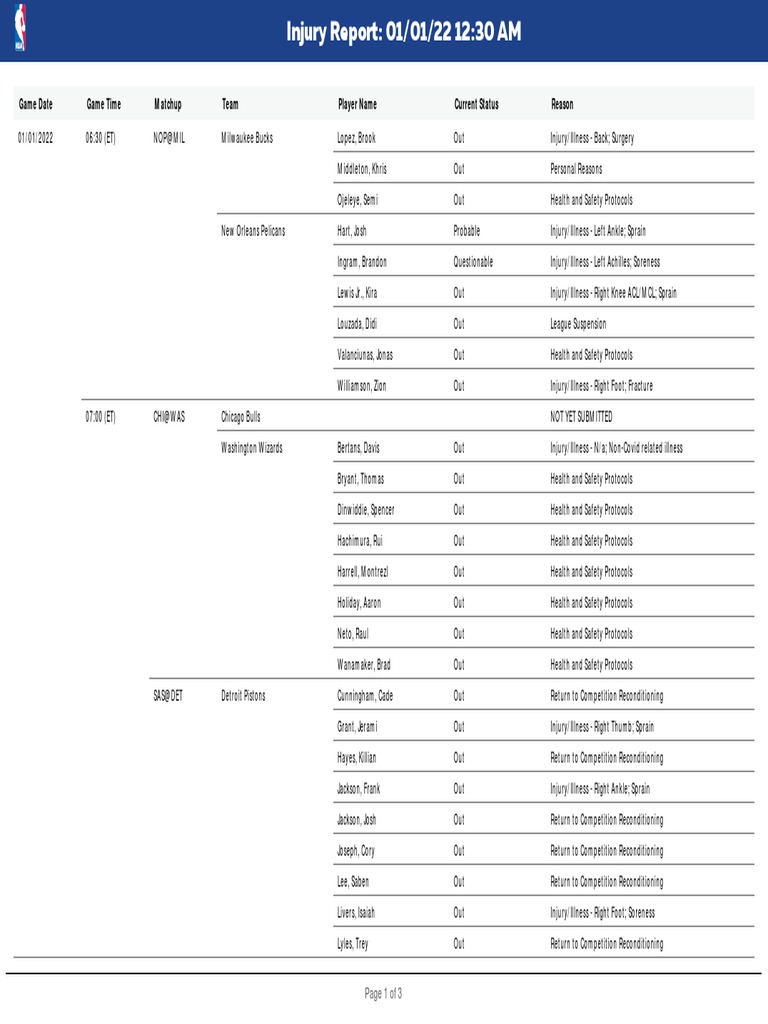 Game Date Game Time Matchup Team Player Name Current Status Reason ...