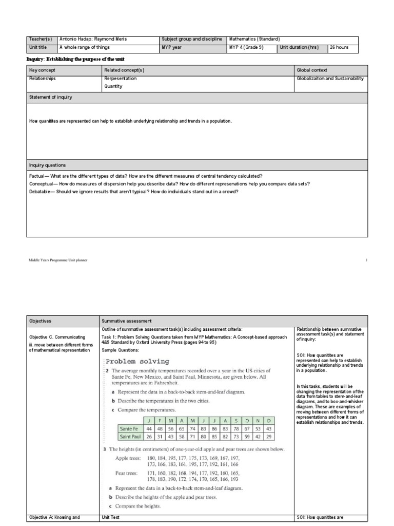 Grade 9 MYP Mathematics Unit Plan | PDF | Critical Thinking ...