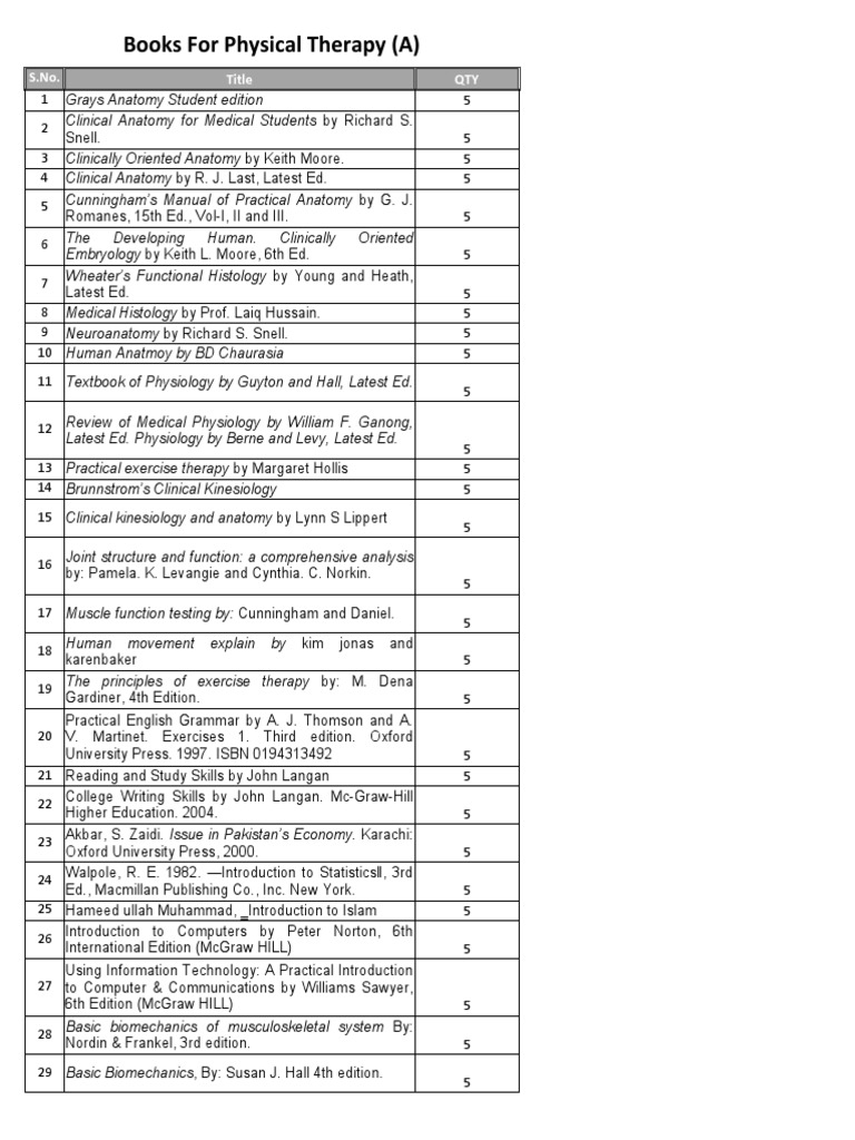 Physical Therapy Books List (A) 01 | PDF | Physical Therapy ...