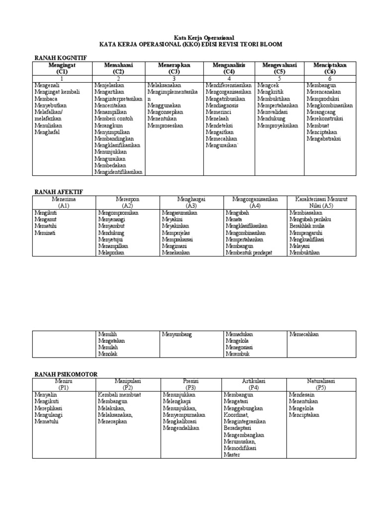 KKO Taksonomi Anderson | PDF