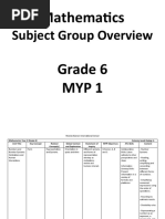 Summative Assessment of MYP 2 Math | PDF | Triangle | Area