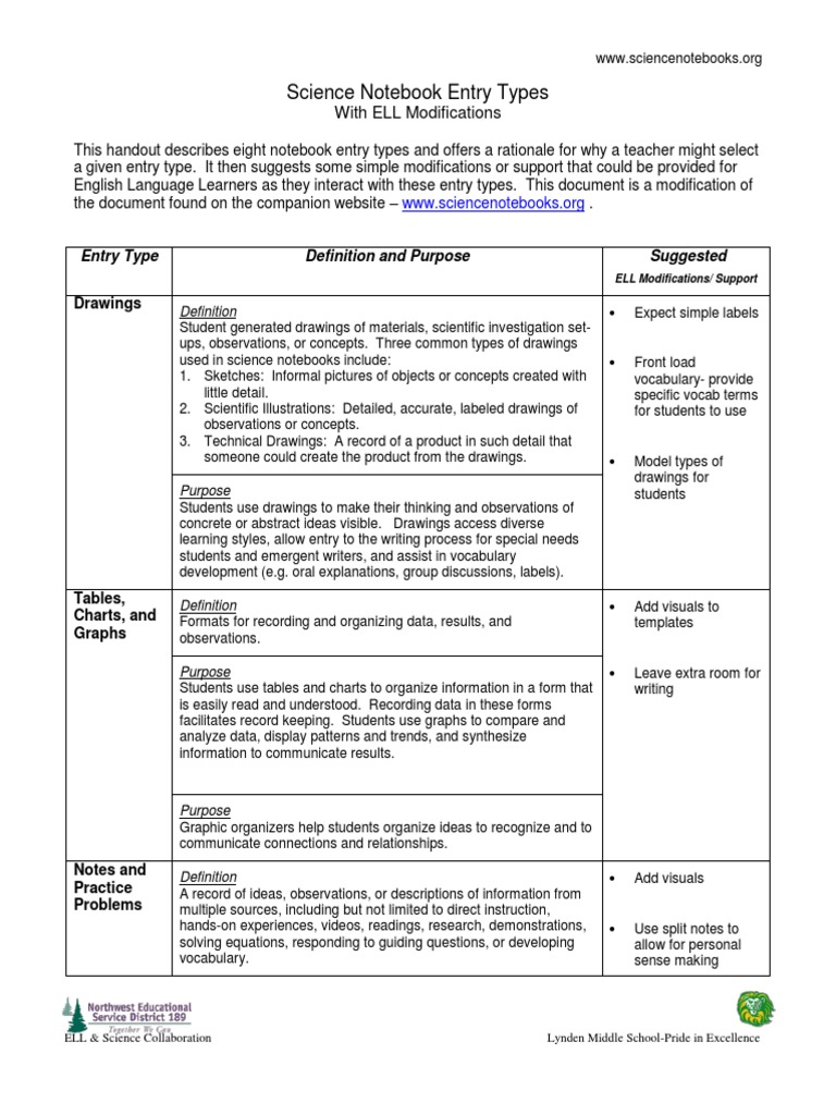 Science Notebook Entry Types: With ELL Modifications | PDF | Drawing | Data