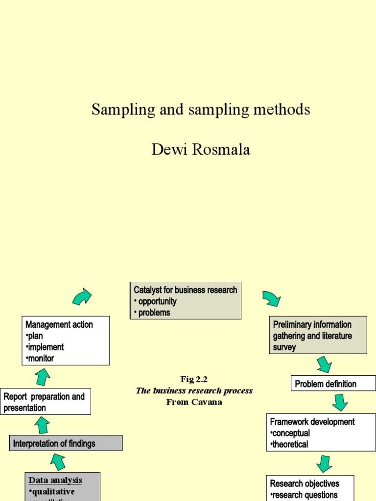 Sampling and Sampling Methods Dewi Rosmala | PDF | Sampling (Statistics) | Standard Error