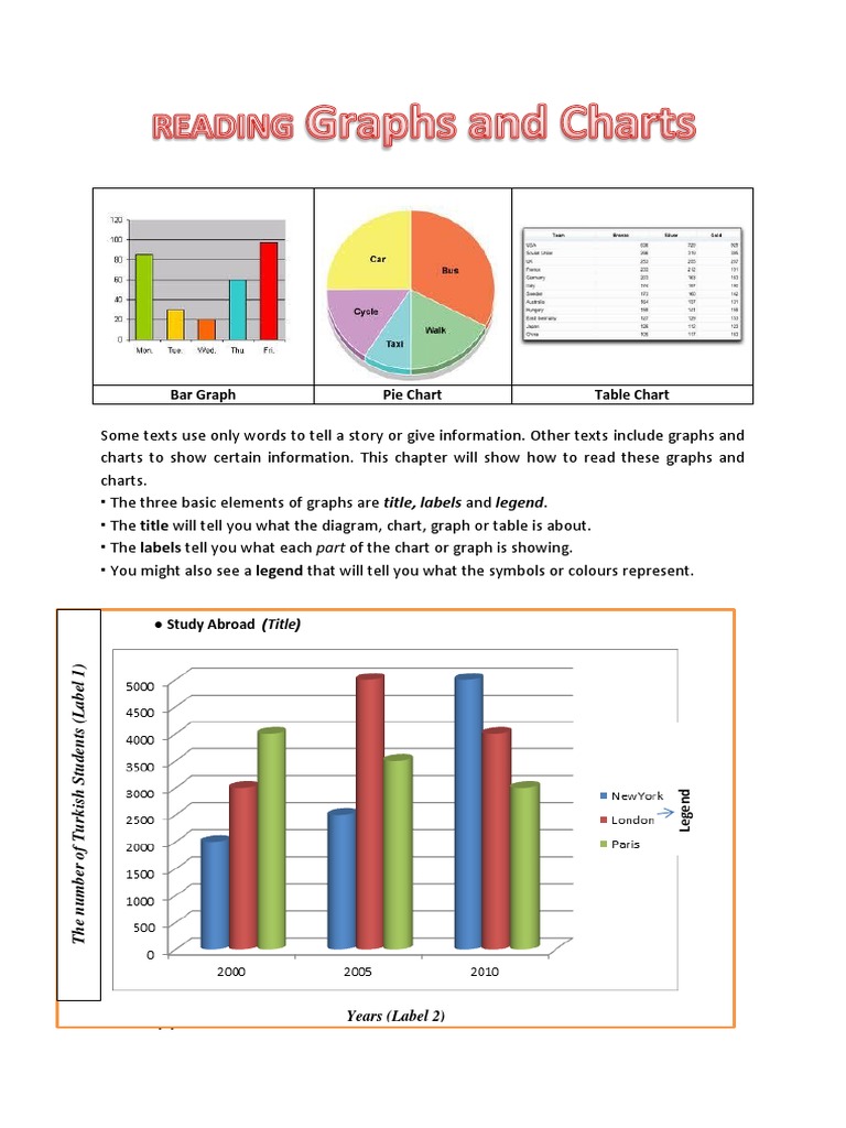 Describing Charts | PDF | Chart | Text Messaging