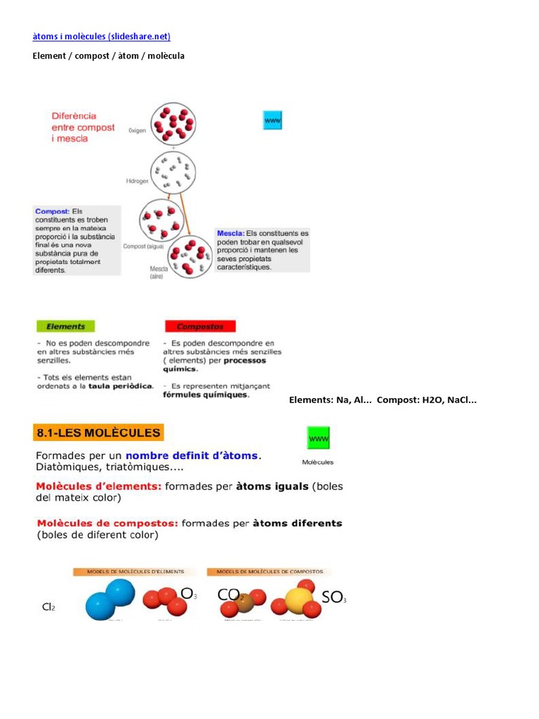 Resumen Quimica 1 Bachillerato | PDF