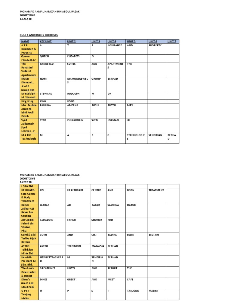 Rule 4 and Rule 5 Exercises Name Key Unit Unit 2 Unit 3 Unit 4 Unit 5 ...
