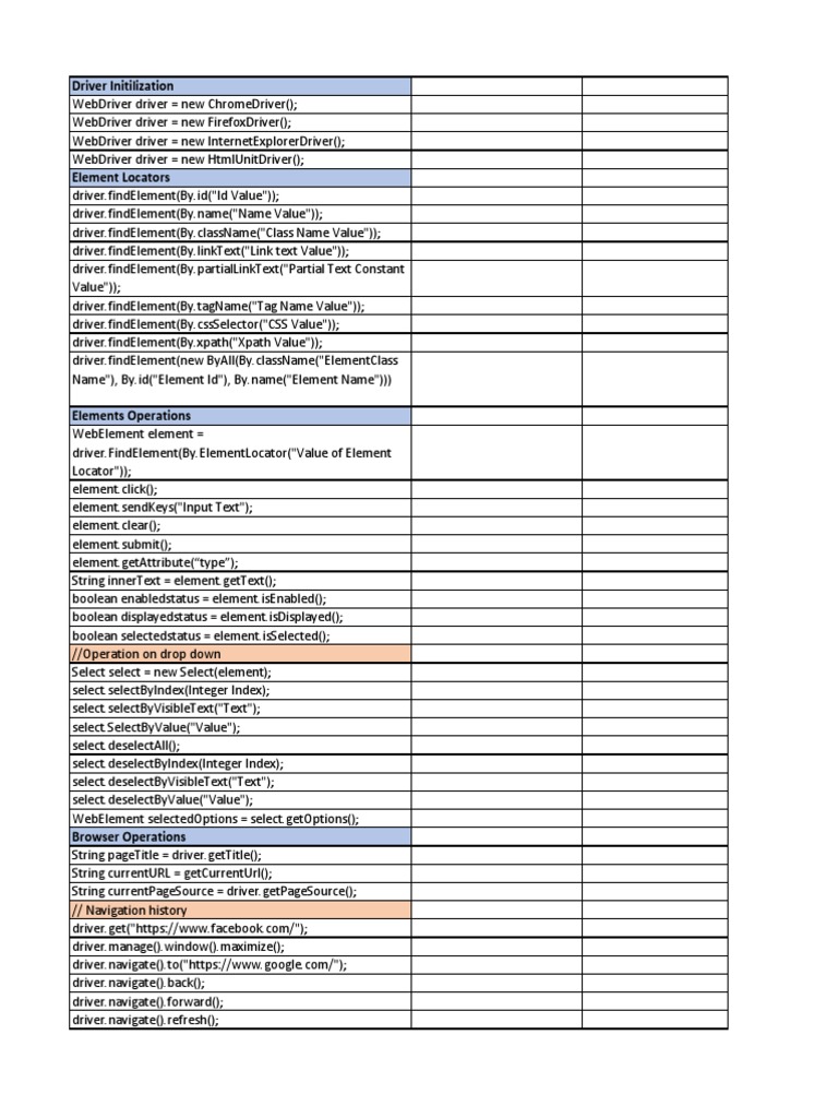 Selenium WebDriver With Java Cheat Sheet | PDF | Html Element ...