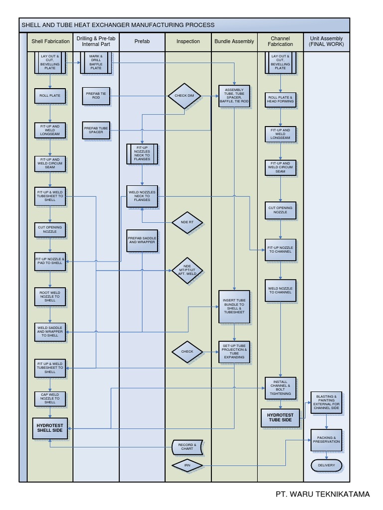 Visio-STHE - Manufacturing Process | PDF | Mechanical Engineering ...