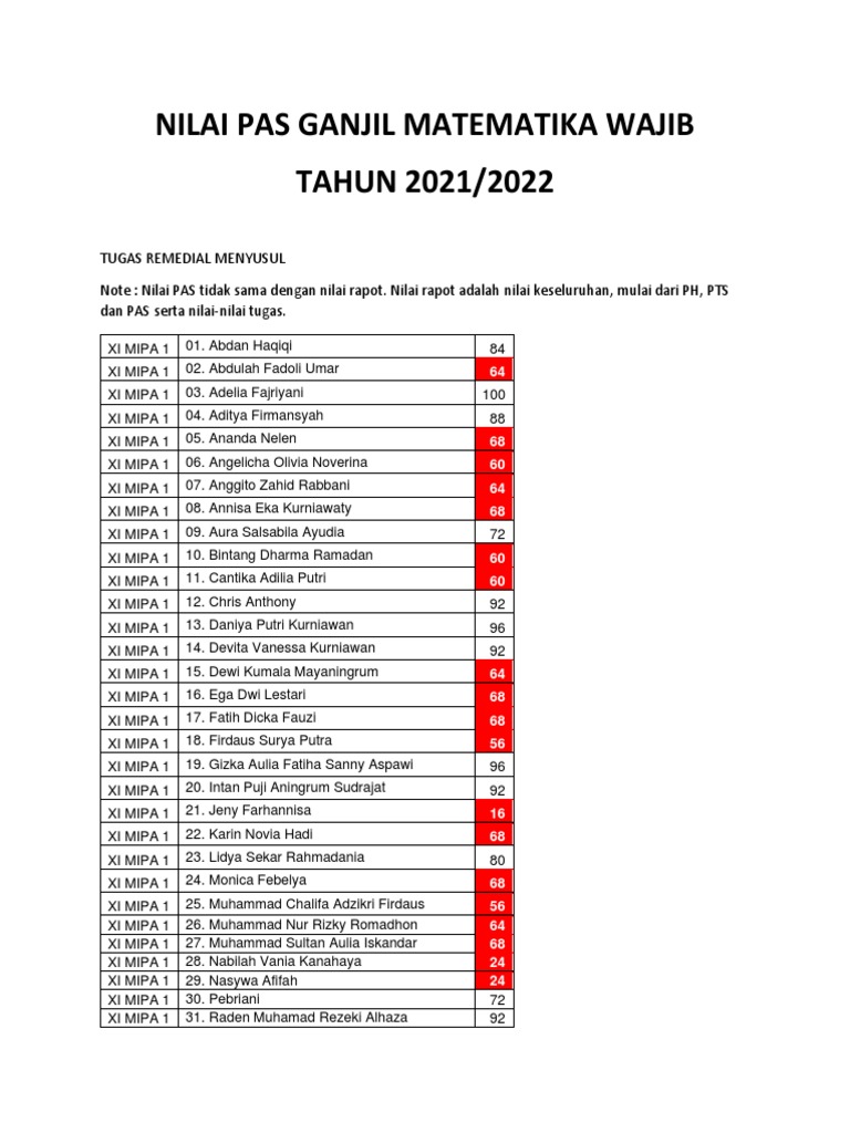 Nilai Pas Ganjil Matematika Wajib | PDF
