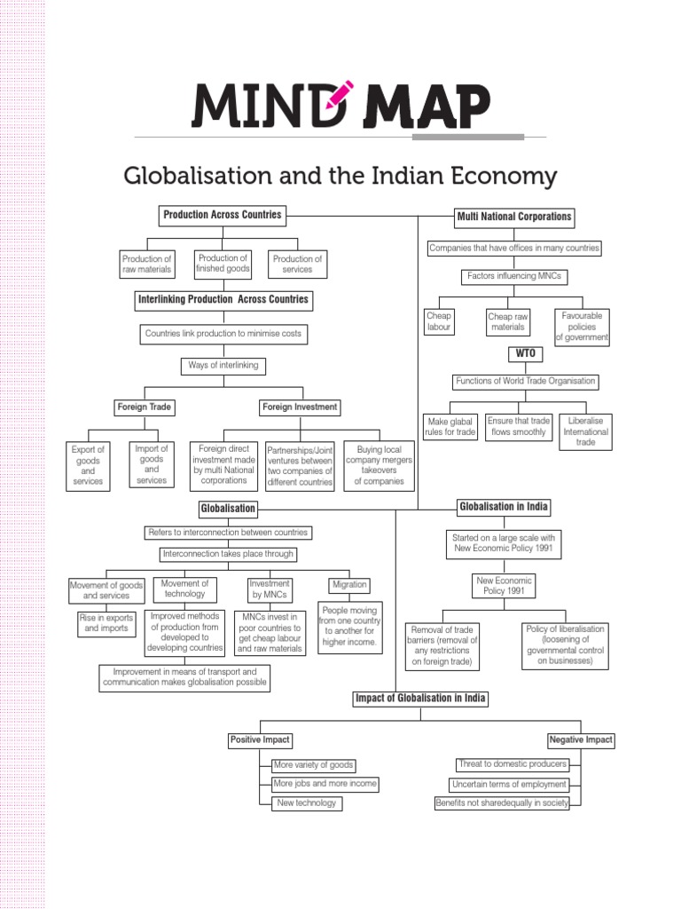 Mind Map Globalization and The Indian Economy | PDF | Globalization | International Trade