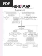 Water Resources Mind Map | PDF | Water Resources | Water
