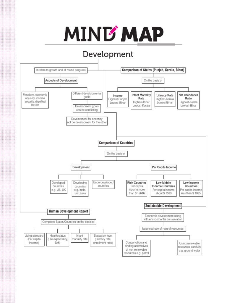 Mind Map Class 10 Eco Cbse | PDF | Income | Infant Mortality