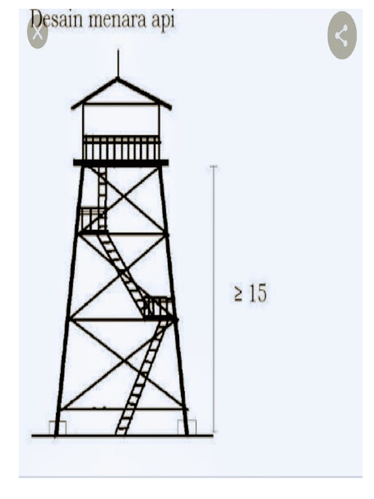 Gambar Menara Api | PDF