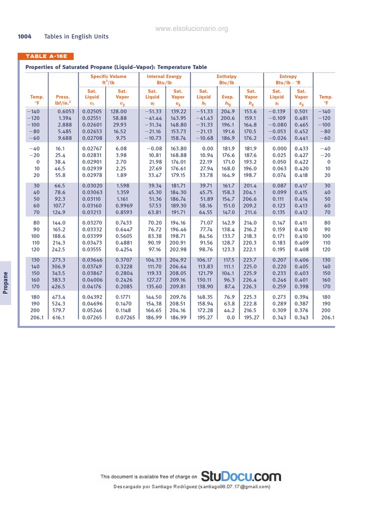 Shapiro Tabla Del Propano Eu | PDF