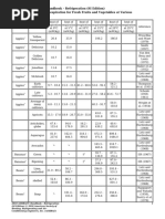 ASHRAE Fundamental 2017 Preview | PDF | Atmosphere Of Earth | Humidity