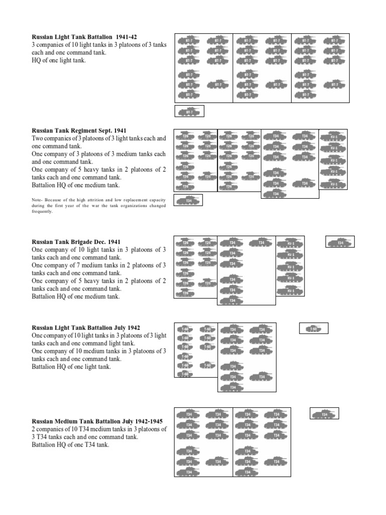Russian Armor TOE | PDF