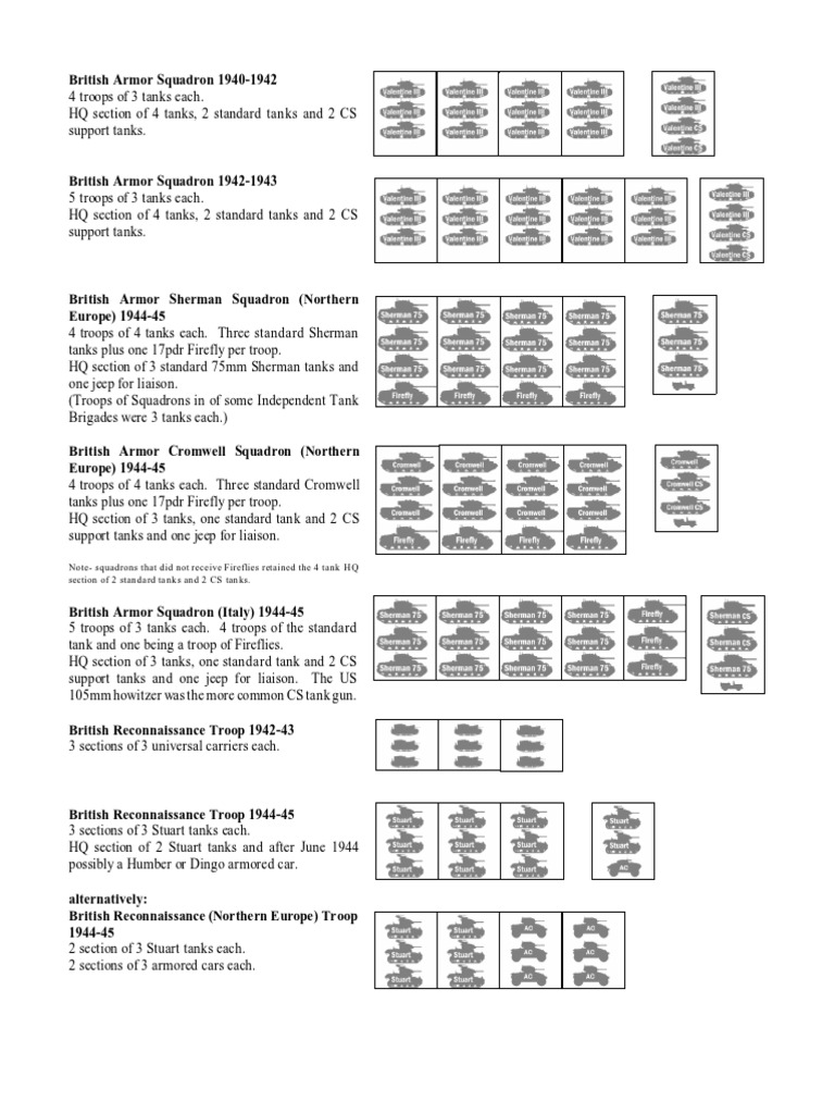 British Armor Squadrons Organization 1940-1945 | PDF