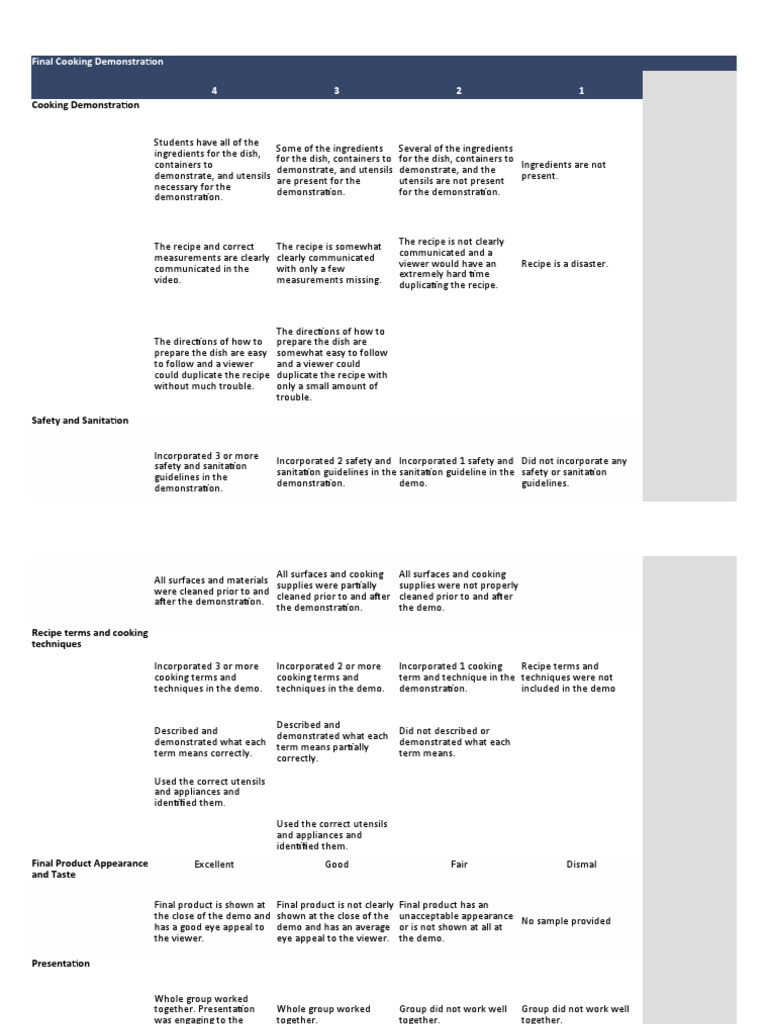 RUBRIC Cooking-Presentation | PDF | Recipe | Cooking