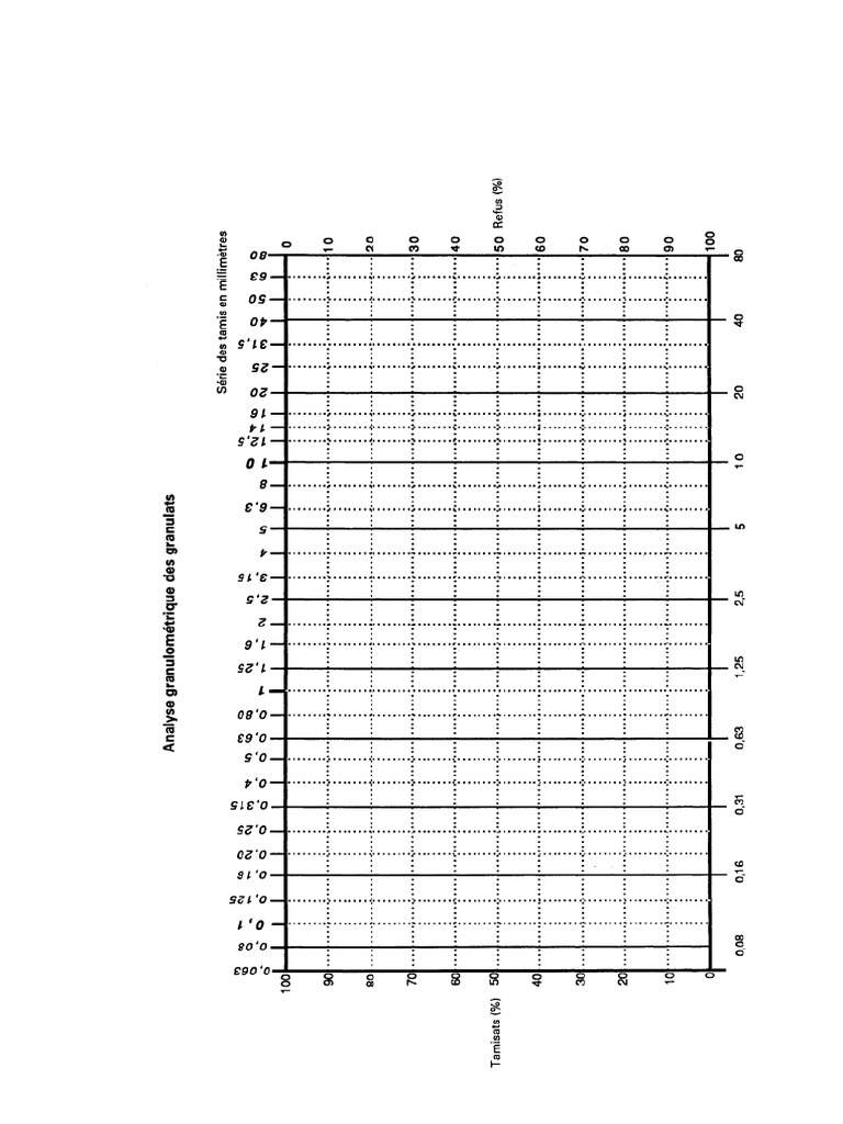 Analyse Granulométrique | PDF