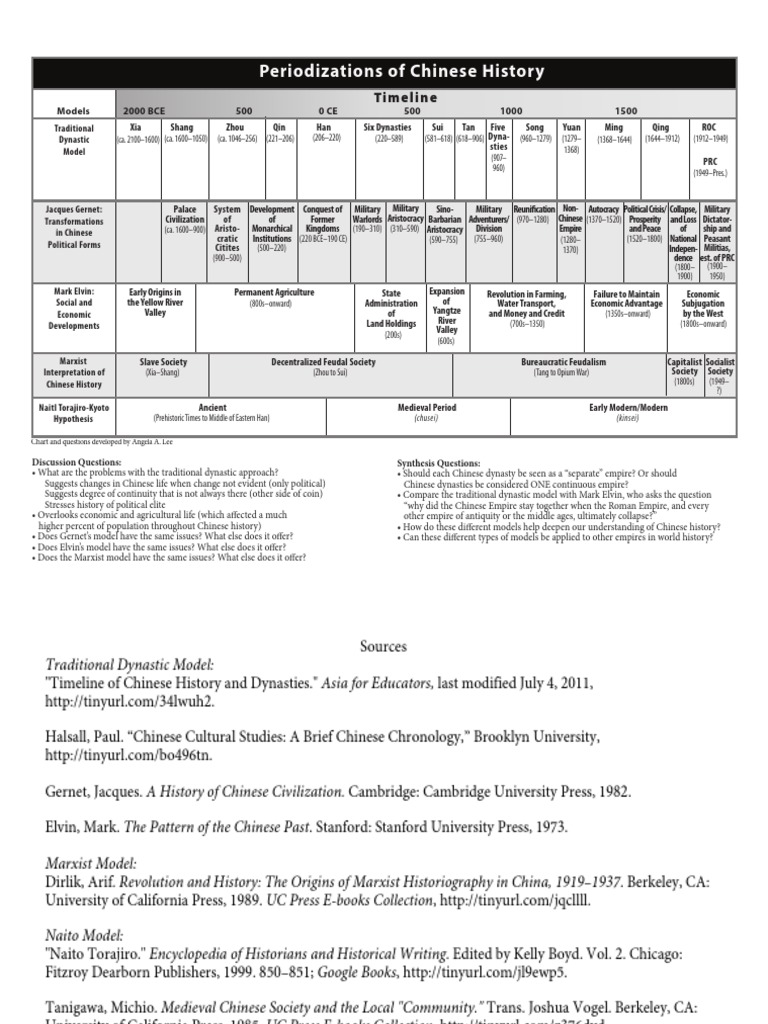 Periodizations of Chinese History | PDF | History Of China | China