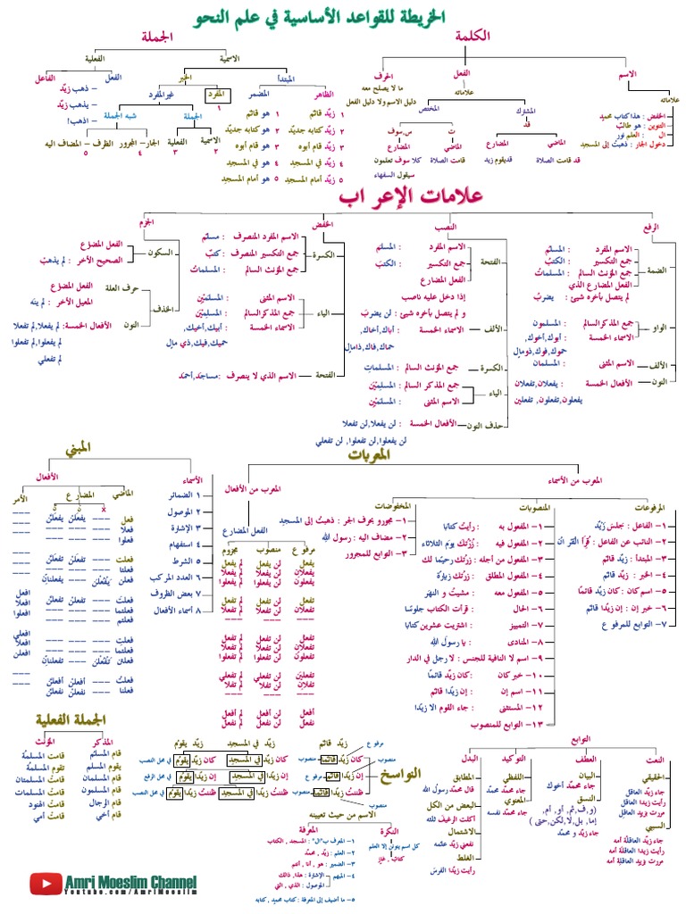 Skema Nahwu Dasar Pdf