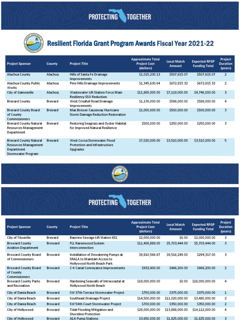 Resilience Projects in Florida | PDF | Miami Dade County | Miami