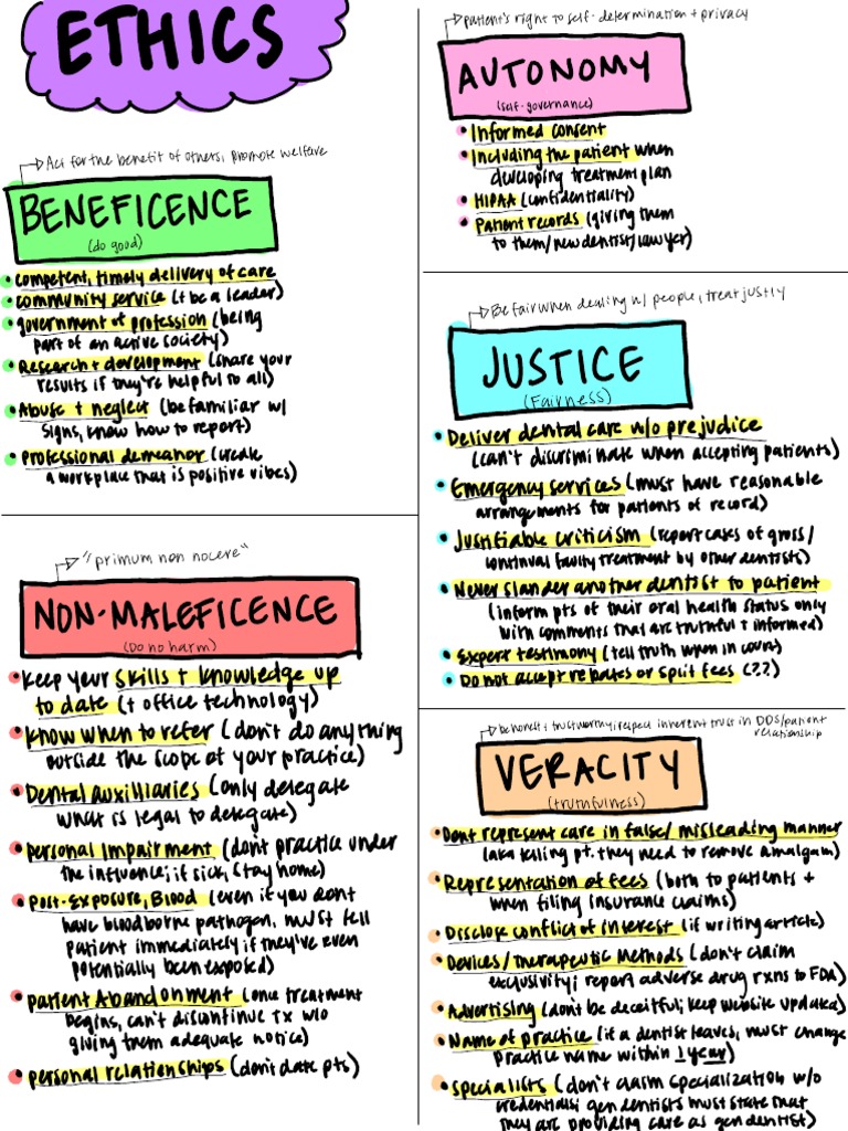 Ethics Summary | PDF | Health Sciences | Health Care